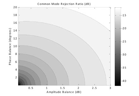 [Tool] A Simple Spreadsheet to Calculate Image Rejection | Valpont